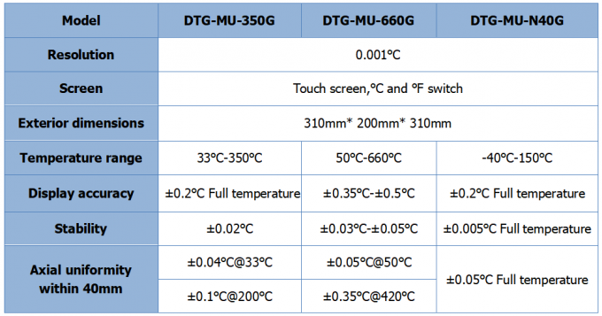 Intelligent Dry Well Temperature Calibrator with Electrical Probe ...