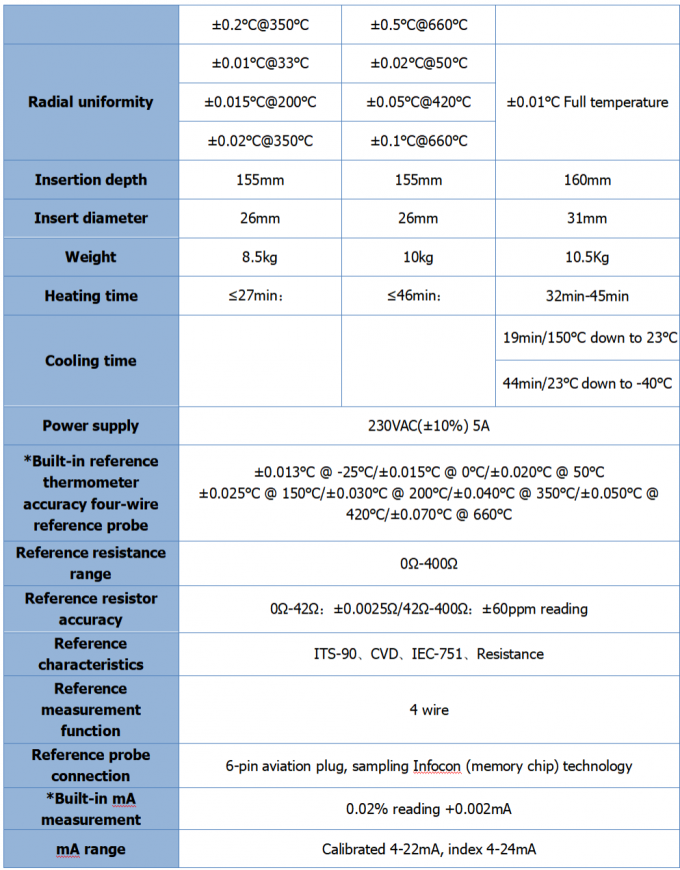 Intelligent Dry Well Temperature Calibrator with Electrical Probe ...